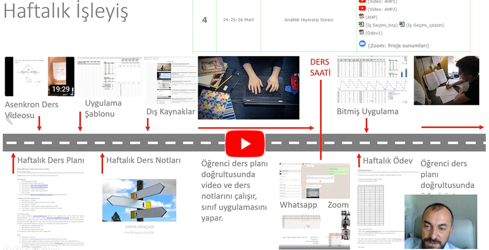 Prof.Dr. AYDIN ULUCAN