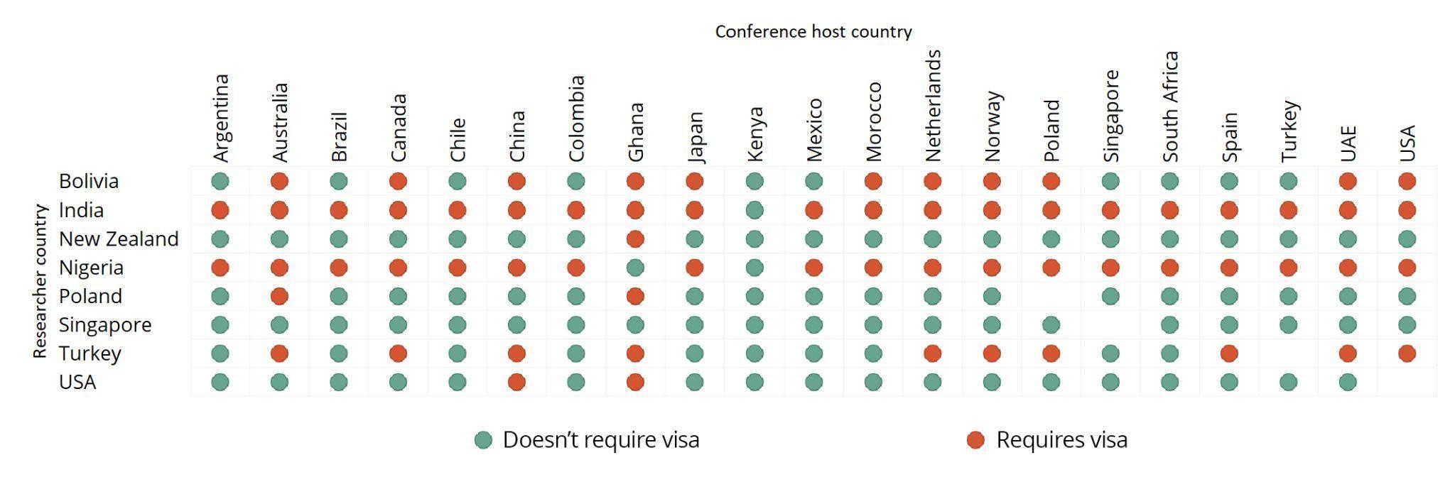 Who gets to speak at global conferences? Rethinking equity in academic ...